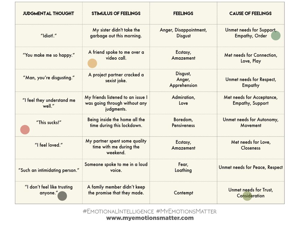 Stimulus vs Cause of Feelings