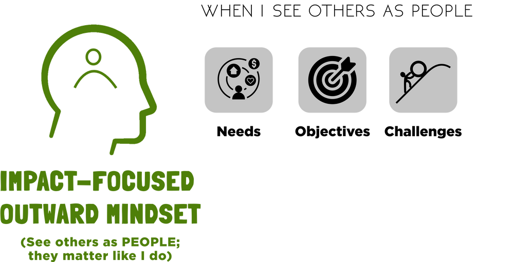 Outward Mindset in the Workplace