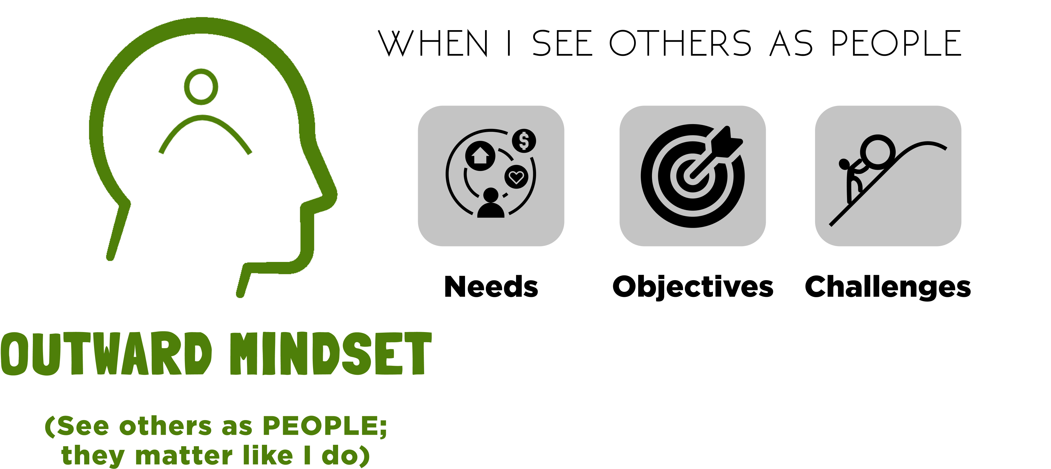 How an Outward Mindset Shifts Our Focus from Problems to Solutions