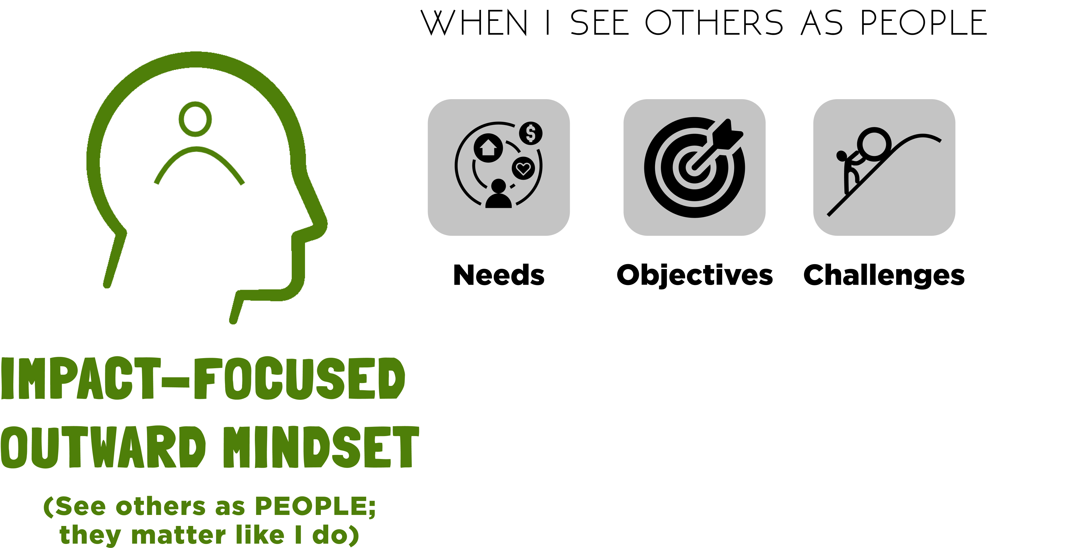 Outward Mindset in the Workplace