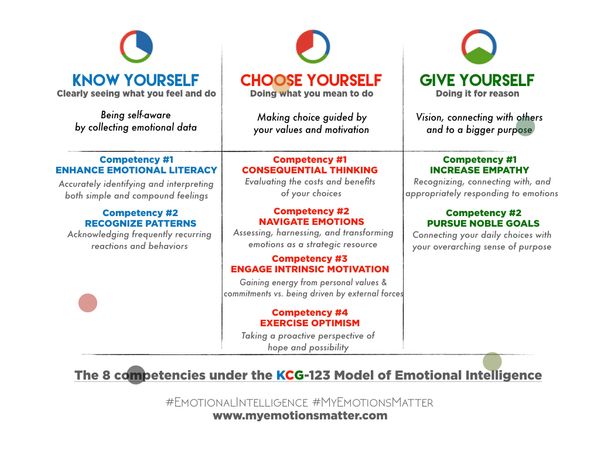 Recognizing Our Behavioral Patterns