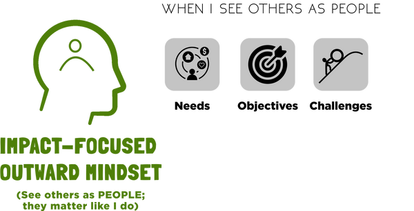 Outward Mindset in the Workplace